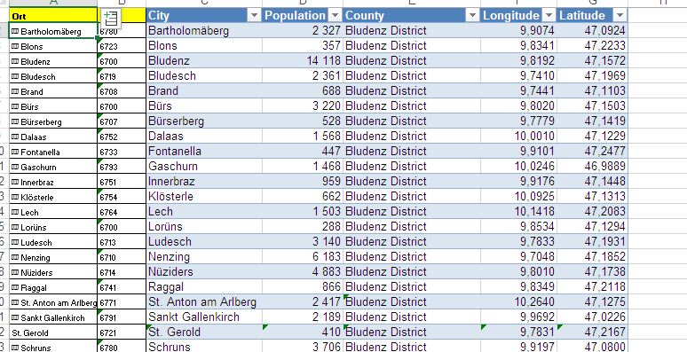Excel – Geography Data Type – ERP and BI